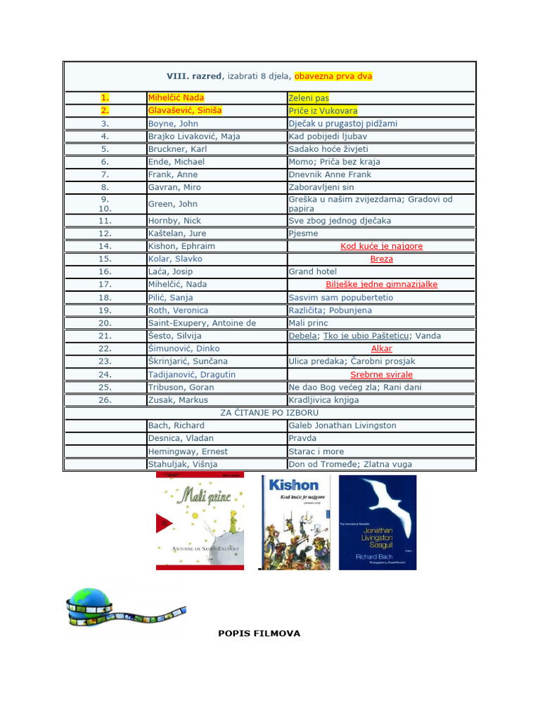 Lektira 8. Razred | PDF