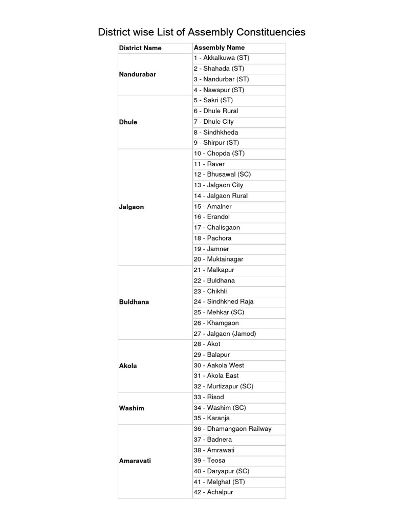 District Wise List of Assembly Constituencies | PDF | Mumbai
