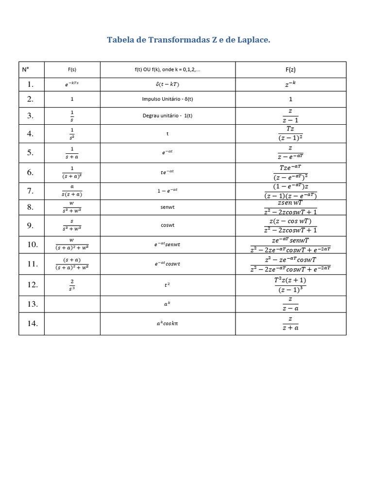 Tabela de Transformadas Z | PDF