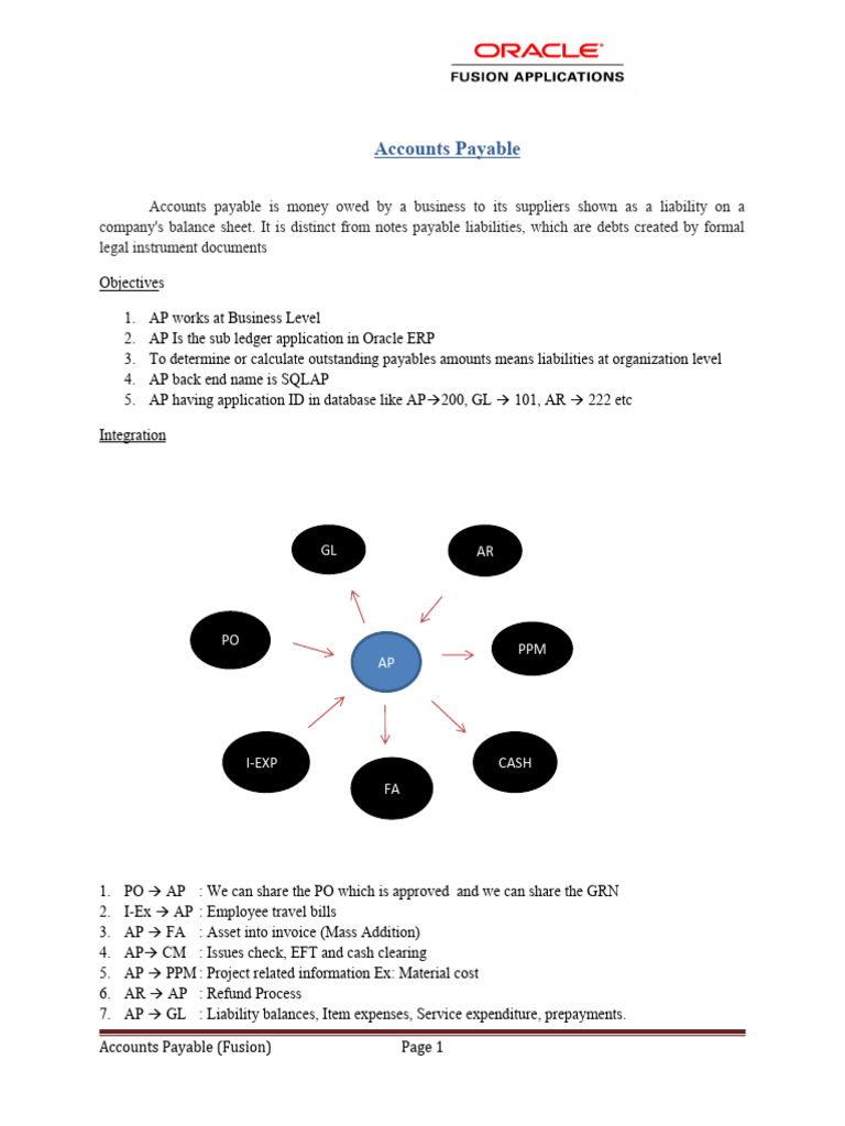 Accounts Payable | PDF | Accounts Payable | Invoice