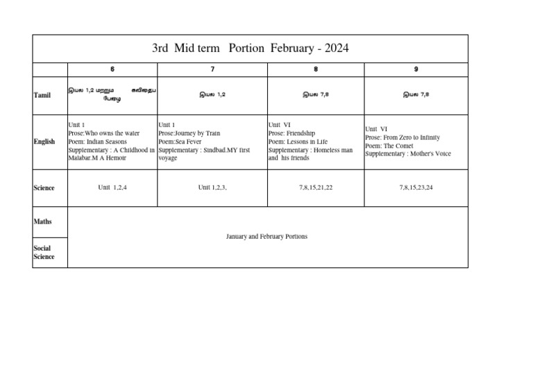 TIME TABLE-3 Mid-Term Exam Portions February 2024 | PDF