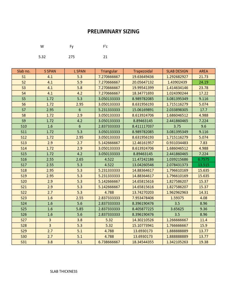 PRELIMINARY SIZING | PDF