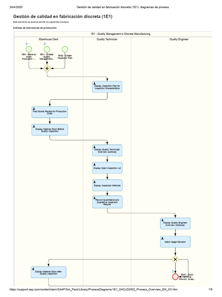 Gestión de Calidad en Fabricación Discreta (1E1) - Diagramas de Proceso | PDF | Calidad ...
