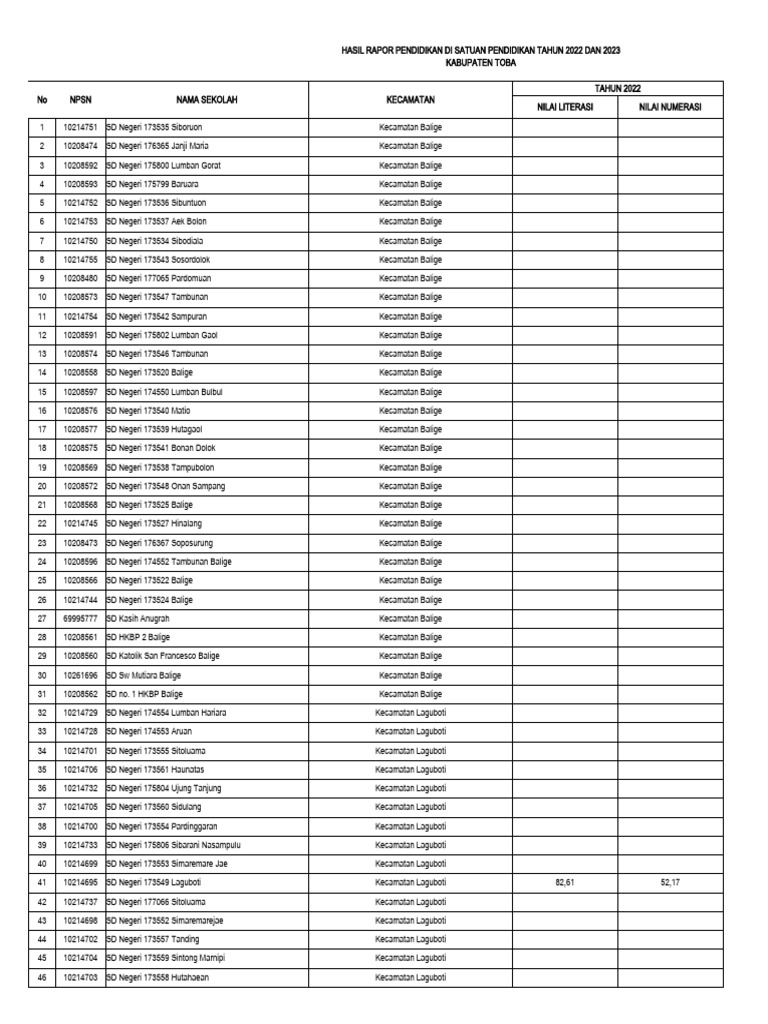 Hasil Rapor Pendidikan Tahun 2022 DAN 2023 | PDF