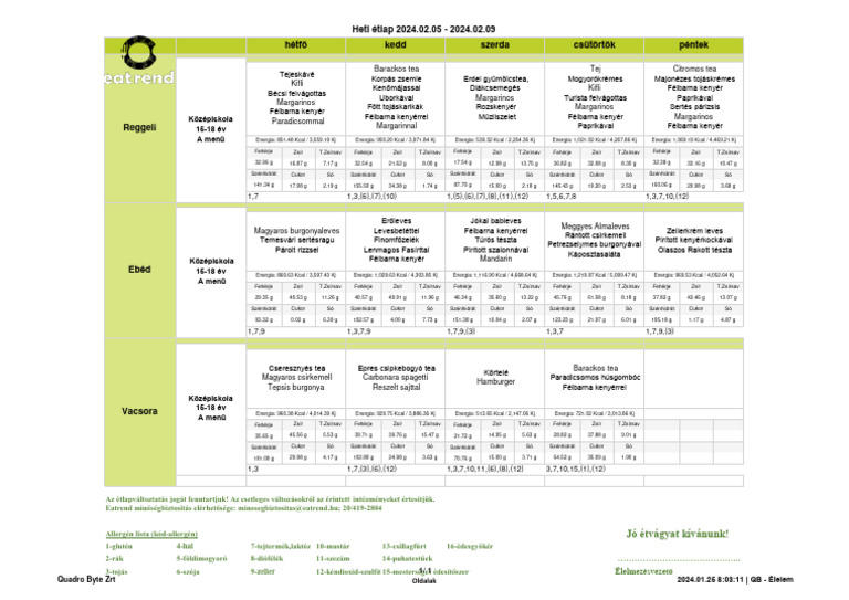 Heti Étlap 2024.02.05 - 2024.02.09 Hétfő Kedd Szerda Csütörtök Péntek | PDF