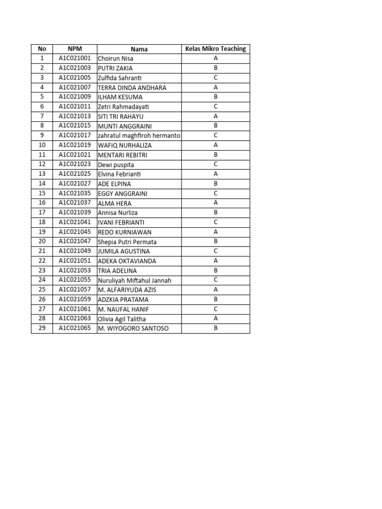 Pembagian Kelas Mikro Pdf