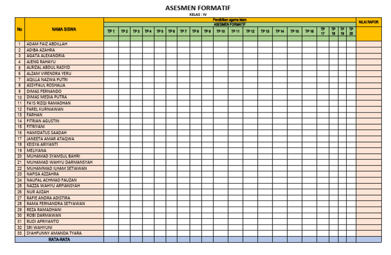 Daftar Nilai Formatif | PDF