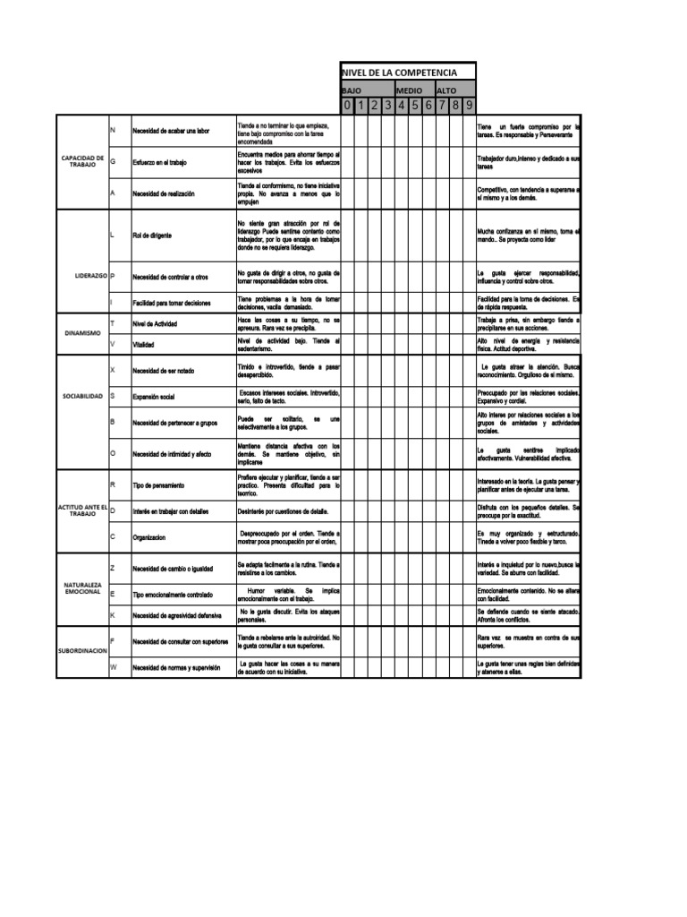 Kostick para Informe | PDF | Liderazgo | Ciencias del comportamiento