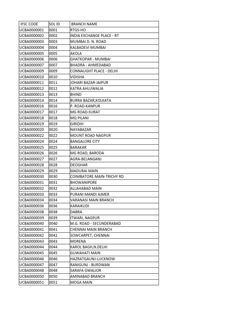 Rtgs Enabled Branches | PDF | Travel | Home & Garden