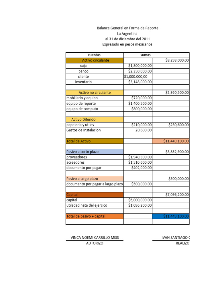 Balance General en Forma de Reporte | PDF