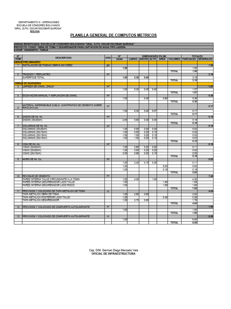 Computos Metricos Toma de Agua | PDF