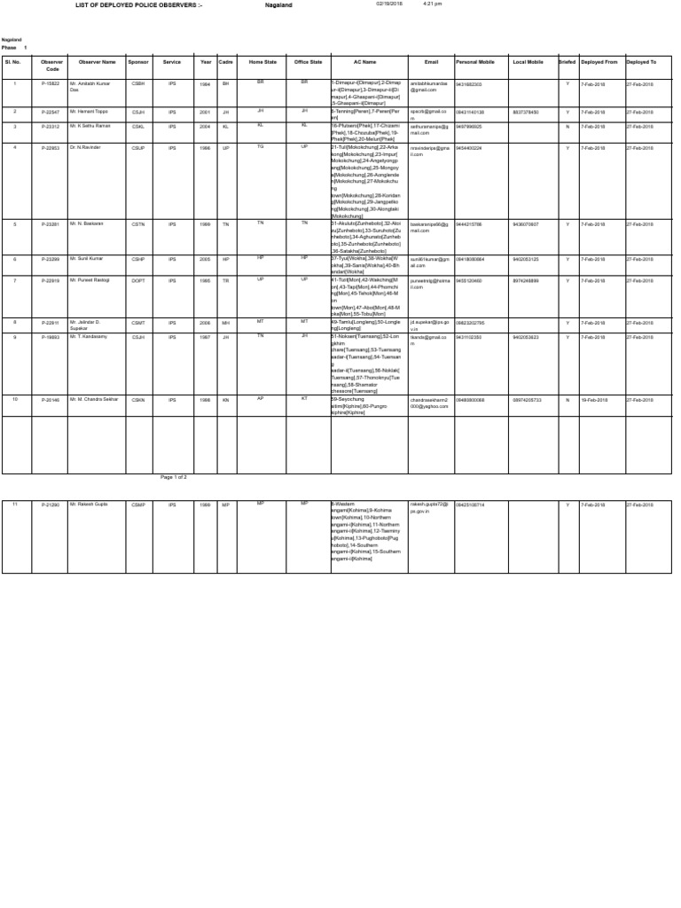 Police Observer | PDF