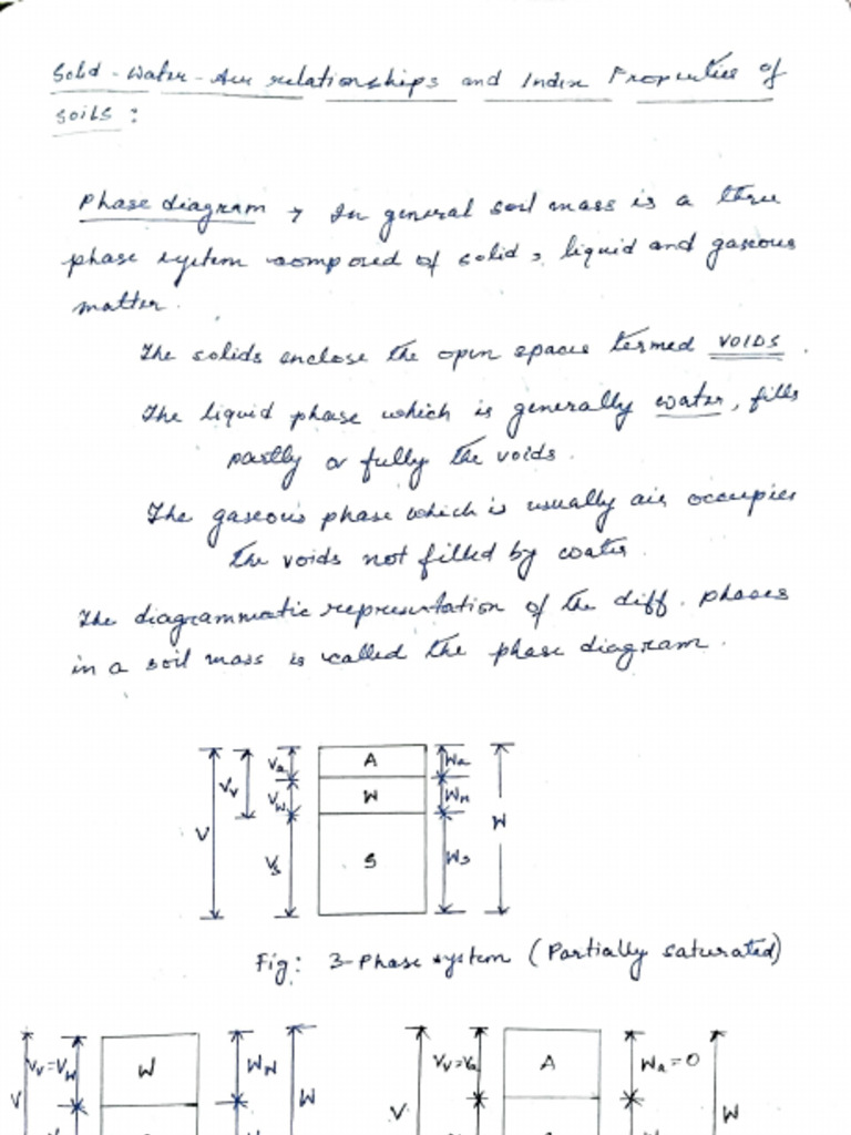 Phase Diag of Soil | PDF