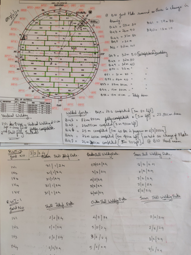 8-2-24 Progress CWT & RWT 1&2 | PDF