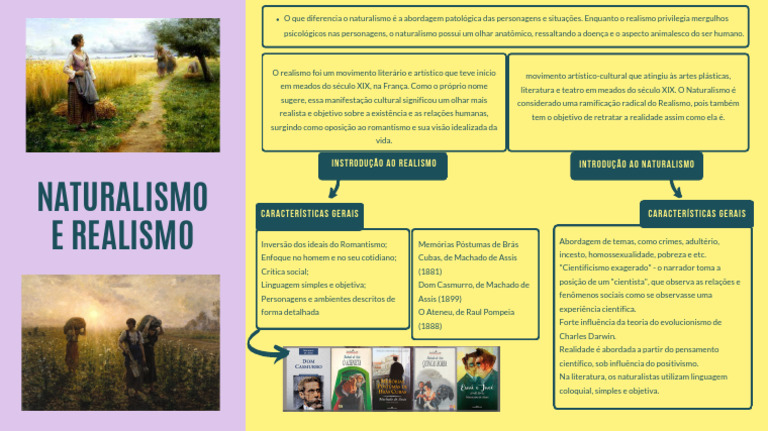 Diferenças Entre o Naturalismo e o Realismo | PDF | Realismo (artes)