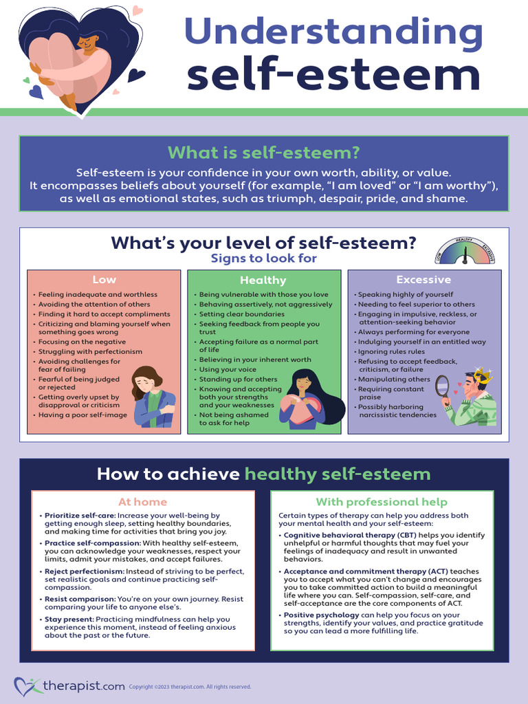 Self Esteem2 | PDF | Self Esteem | Psychological Attitude