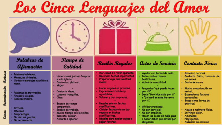 Cinco Tipos Amor | PDF