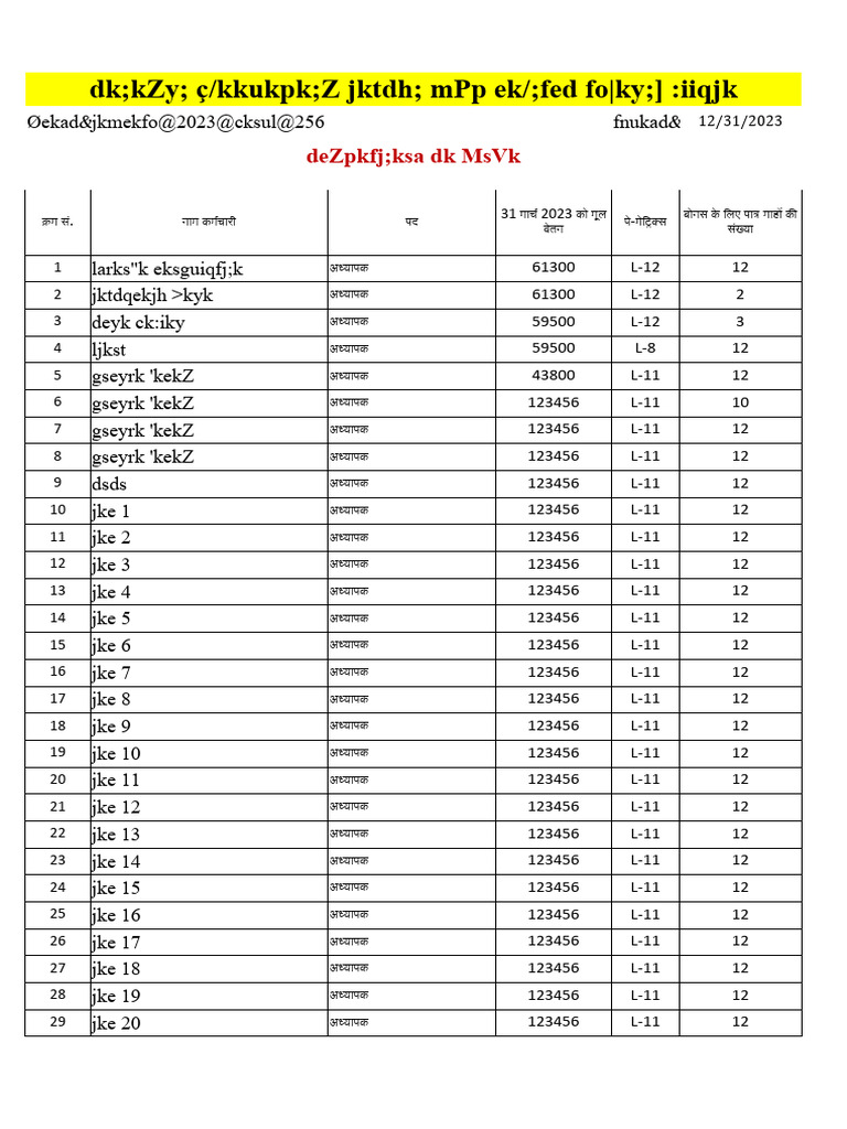 Bonus Order 2023 Krutidev010 by Ashwini Kumar | PDF