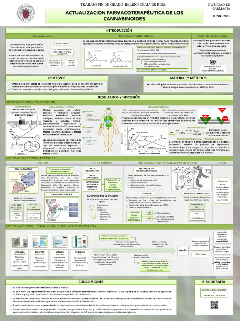 Cannabis Pdf Tetrahidrocannabinol Cannabis Droga
