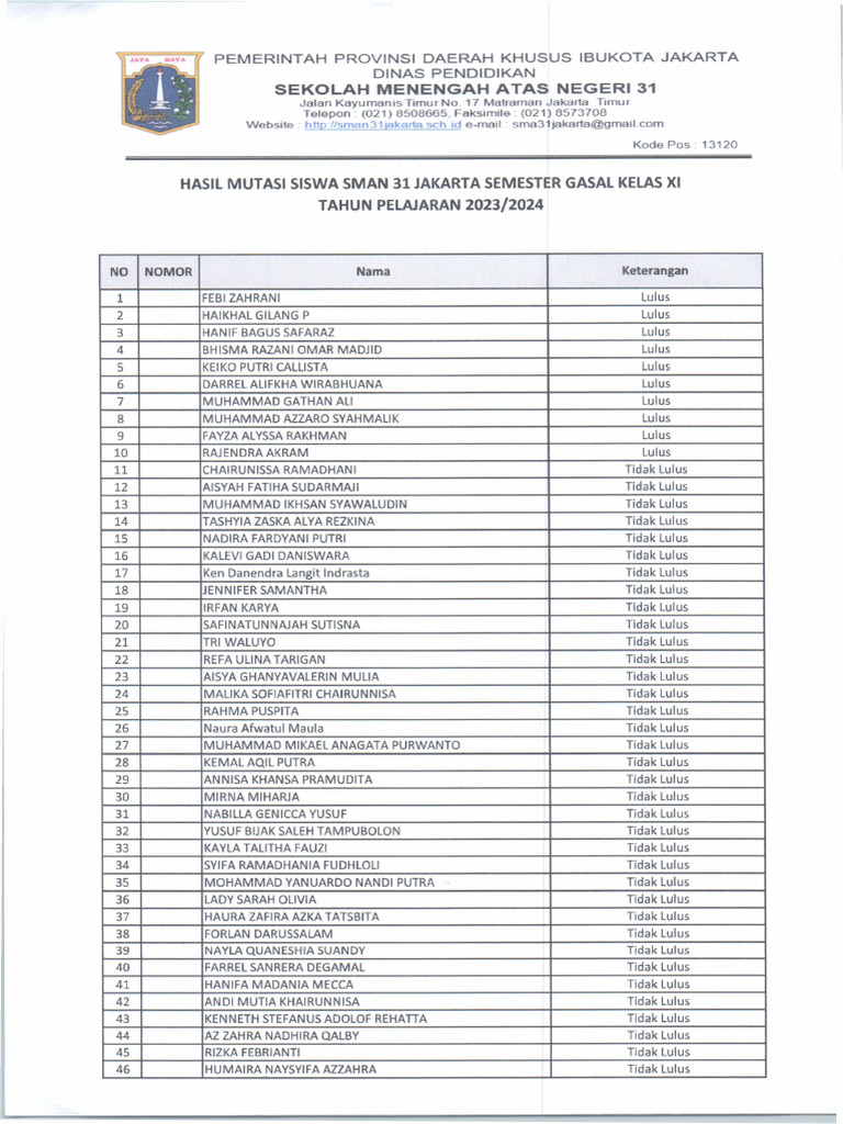 Pengumuman Seleksi Mutasi Masuk Sman 31 Ganjil 2023 2024 | PDF