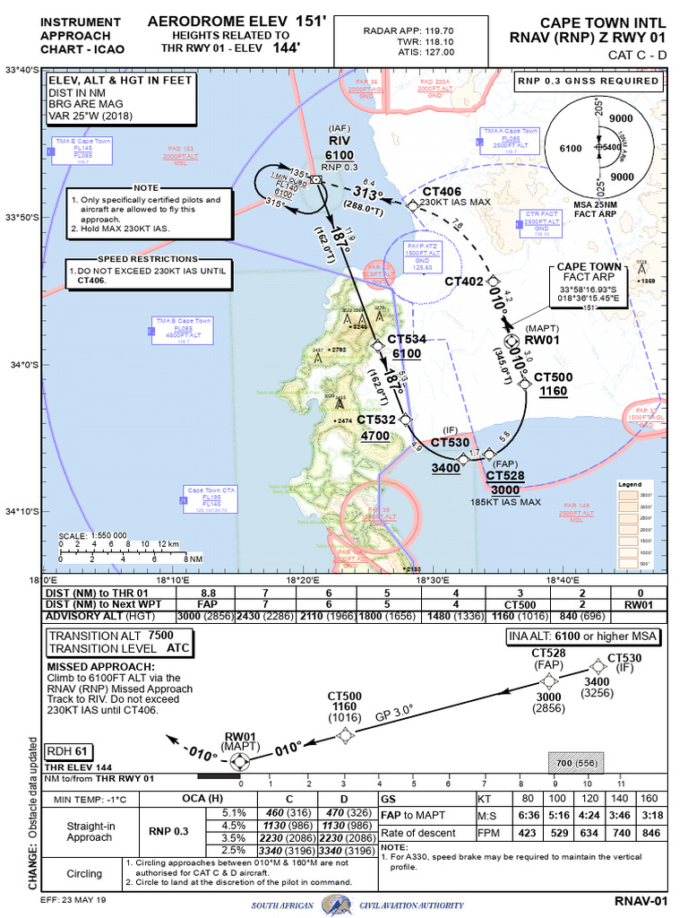 Fact - Rnav RNP Rwy01 - Rnav-01 | PDF