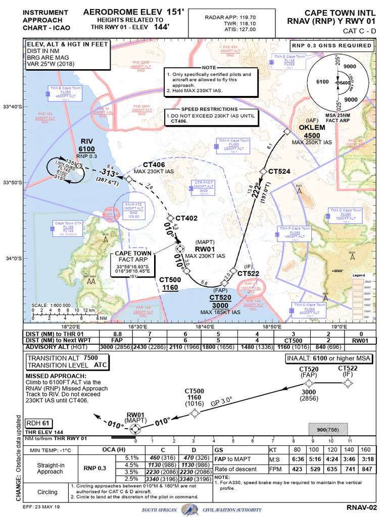 Fact - Rnav RNP Rwy01 - Rnav-02 | PDF | Aviation | Navigation