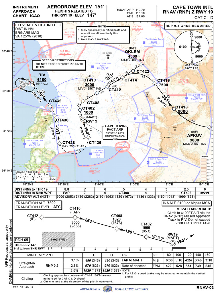 Fact - Rnav RNP Rwy19 - Rnav-03 | PDF | Aviation | Aerospace