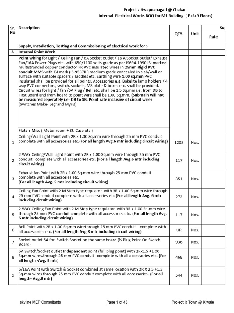 M1 BLDG - Internal Electrical Works BOQ | PDF | Ac Power Plugs And ...