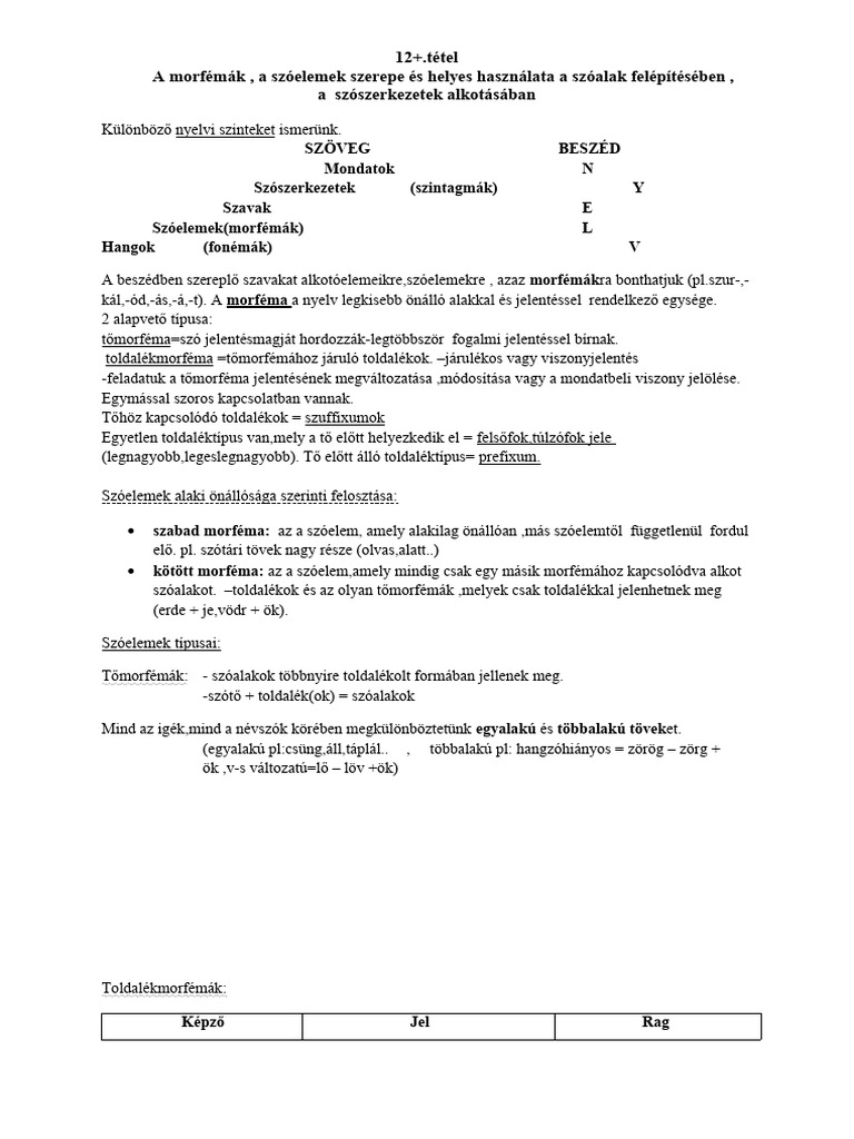 12+.tétel A Morfémák, A Szóelemek Szerepe És Helyes Használata A Szóalak Felépítésében | PDF