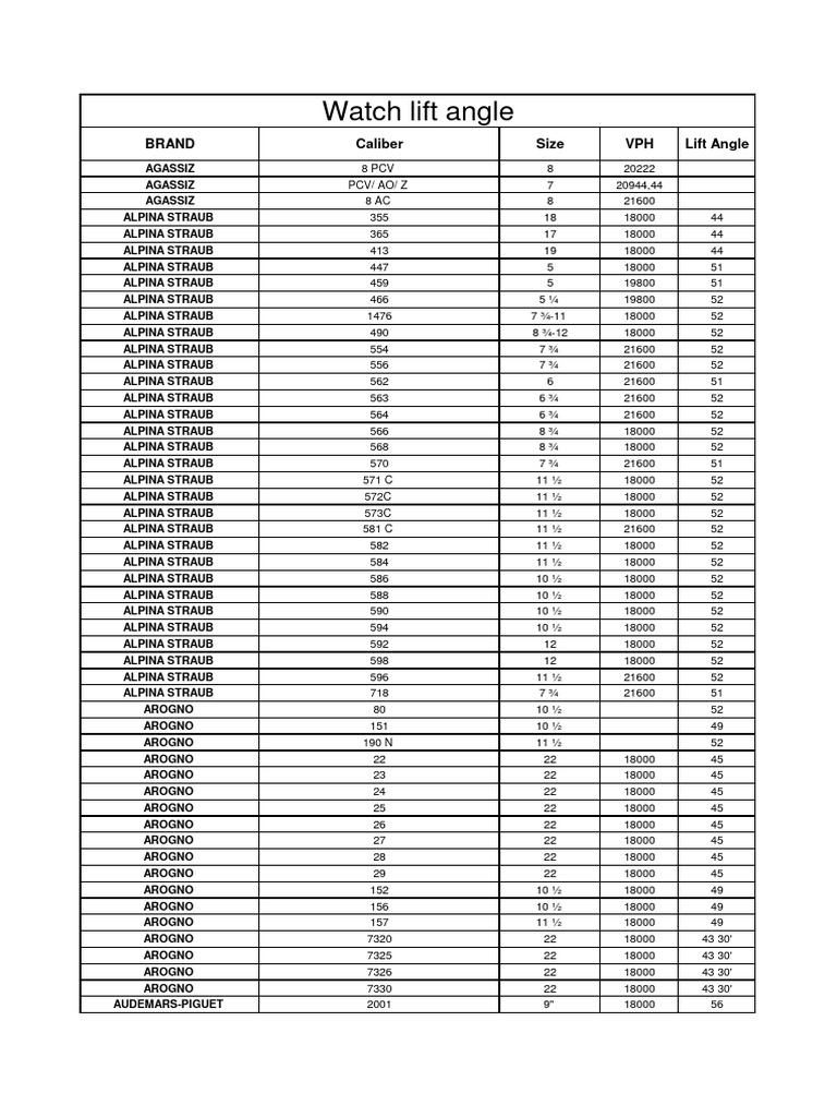 Watch - Lift Angle | PDF