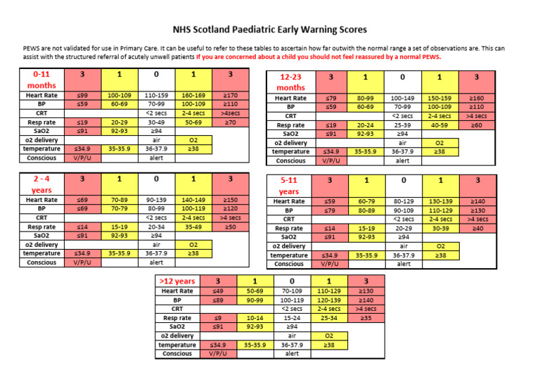 GP Poster - Pews Tables Final | PDF | Social Programs | United Kingdom