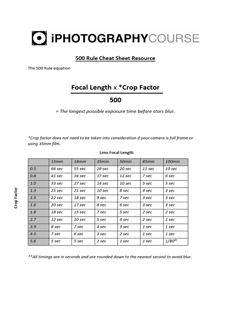500 Rule Cheat Sheet Pdf