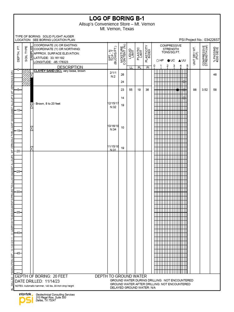 2657 Allsups Logs-Sg | PDF | Geotechnical Engineering | Civil Engineering