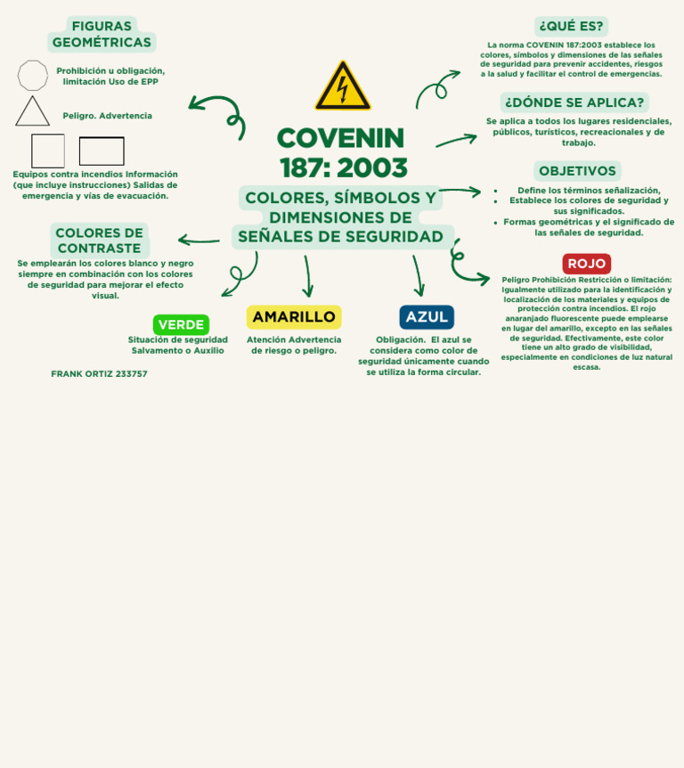 Covenin 187-2003 | PDF | Color | Rojo