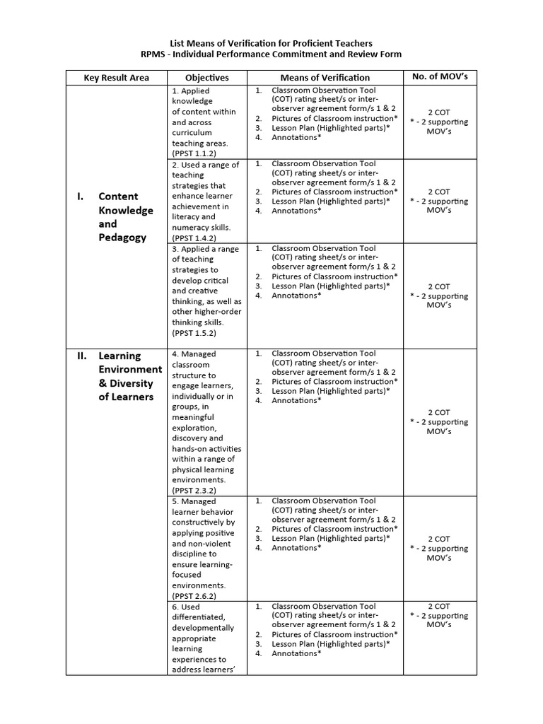 List Means Of Verification For Proficient Teachers Pdf Lesson Plan