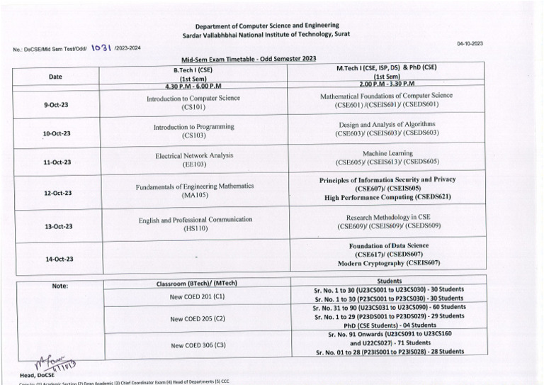 Mid Sem Exam Time Table - ODD Sem - 2023 (B Tech I, M Tech I, PHD I) | PDF