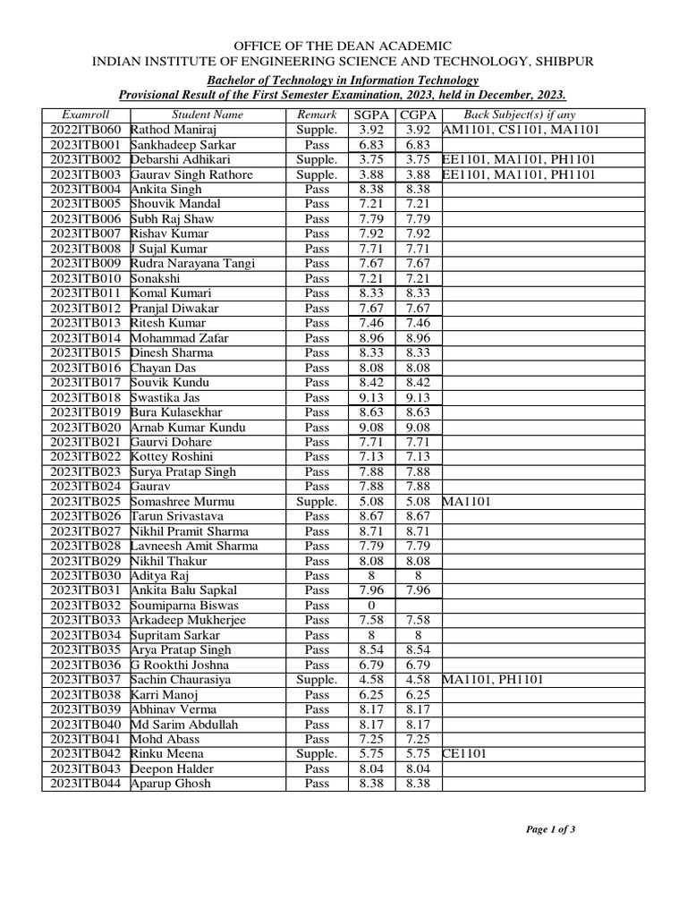 BTech Result IT 1st | PDF