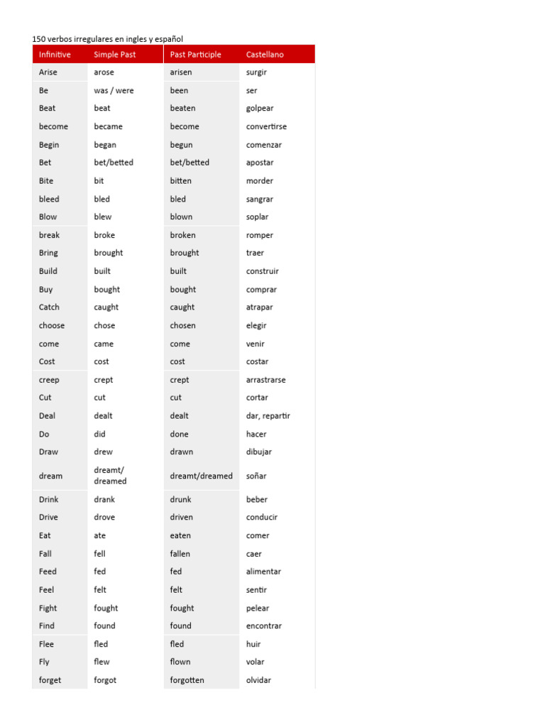 150 Verbos Irregulares en Ingles y Español | PDF | Language Arts & Discipline | Foreign Language ...