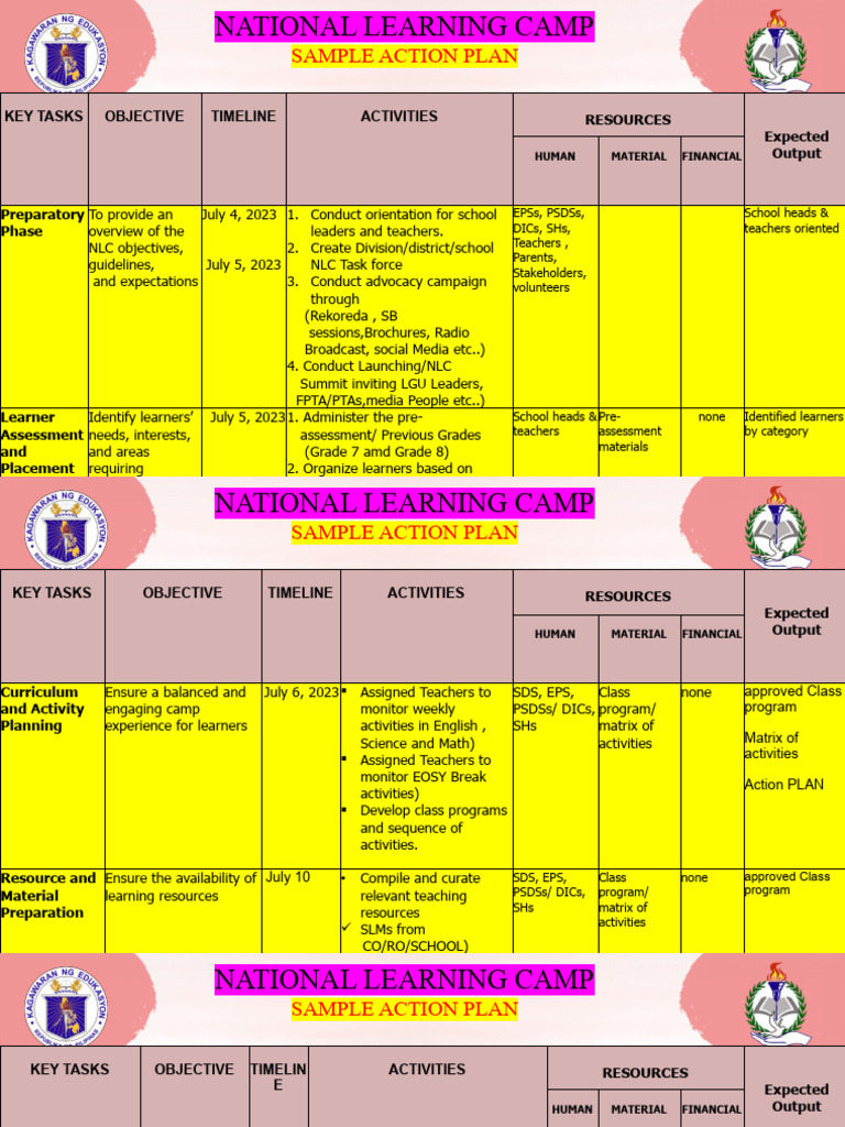NLC Action Plan | PDF | Curriculum | Human Communication