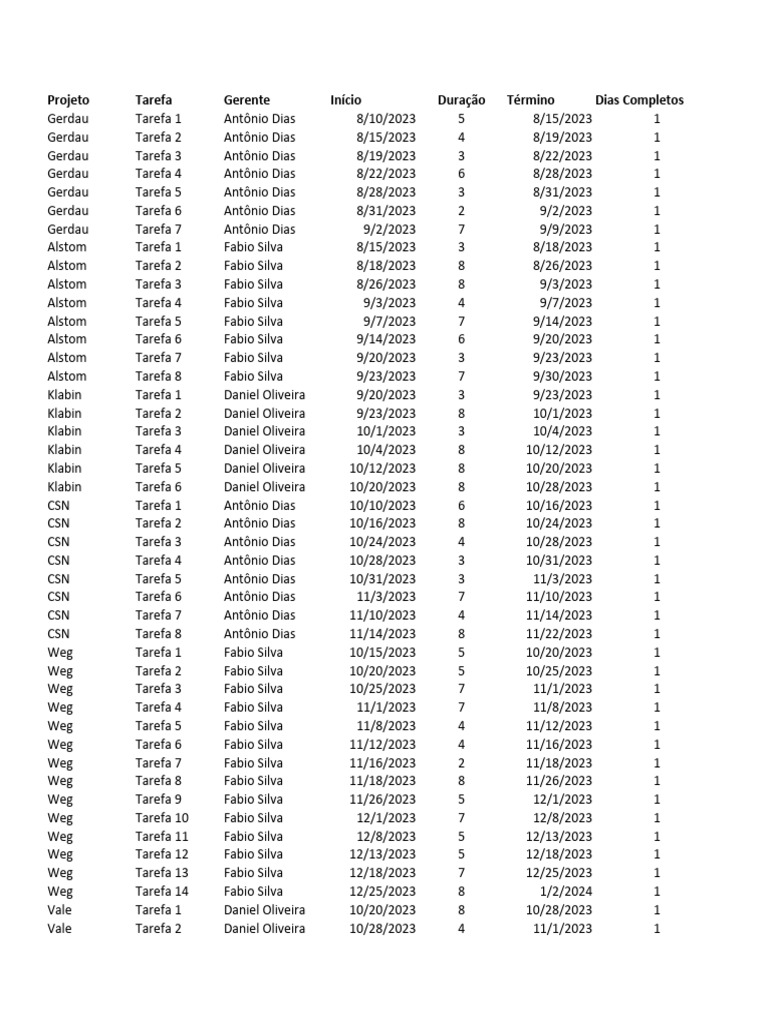 Dashboard Multiplos Projetos | PDF