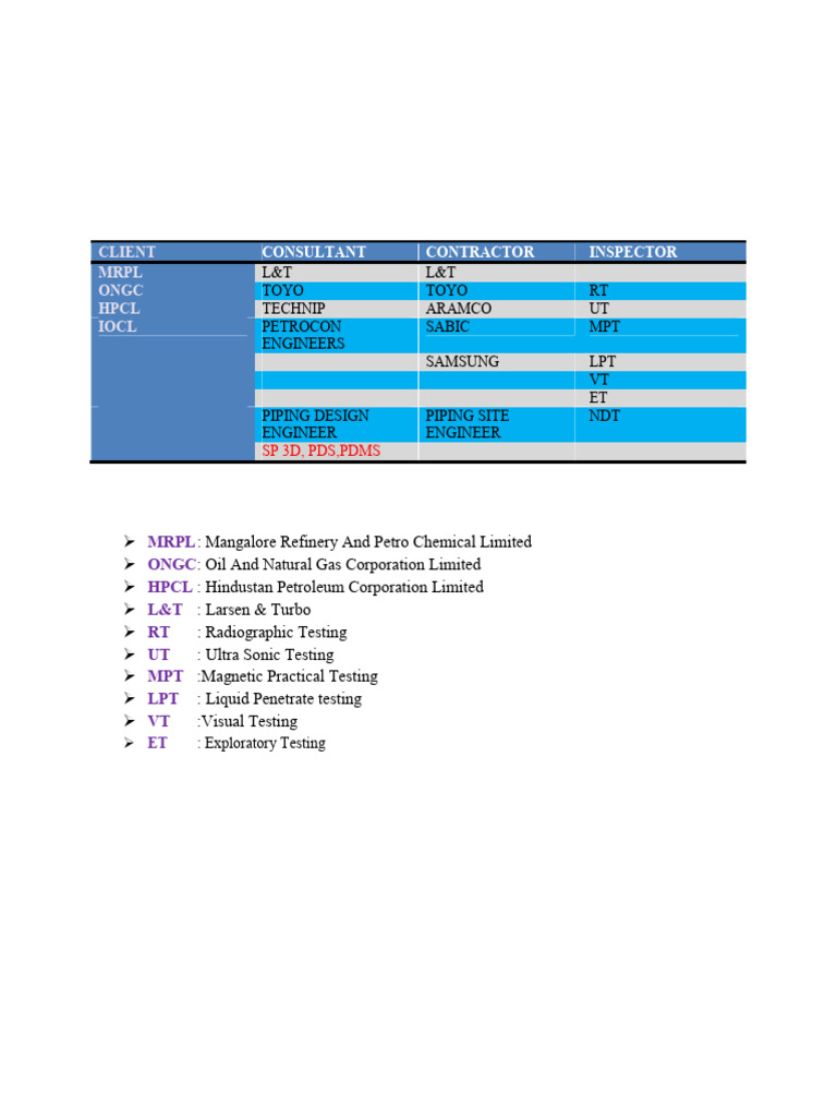 Piping Theory As Per ASME B31.3 PROCESS PIPING | PDF | Valve | Pipe ...