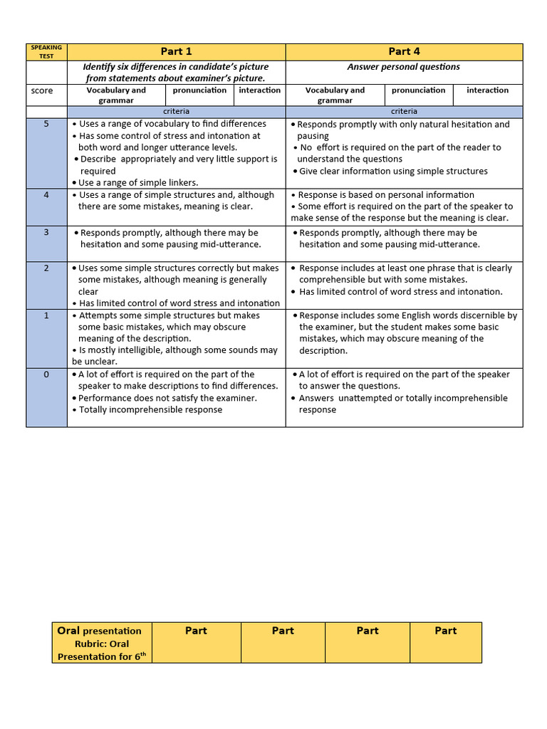 Speaking Test Evaluation Rubric Pdf Cognitive Science Grammar 9861