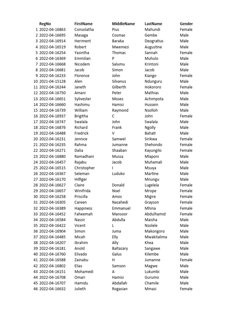 Er 200 Venue Allocation Updated | PDF