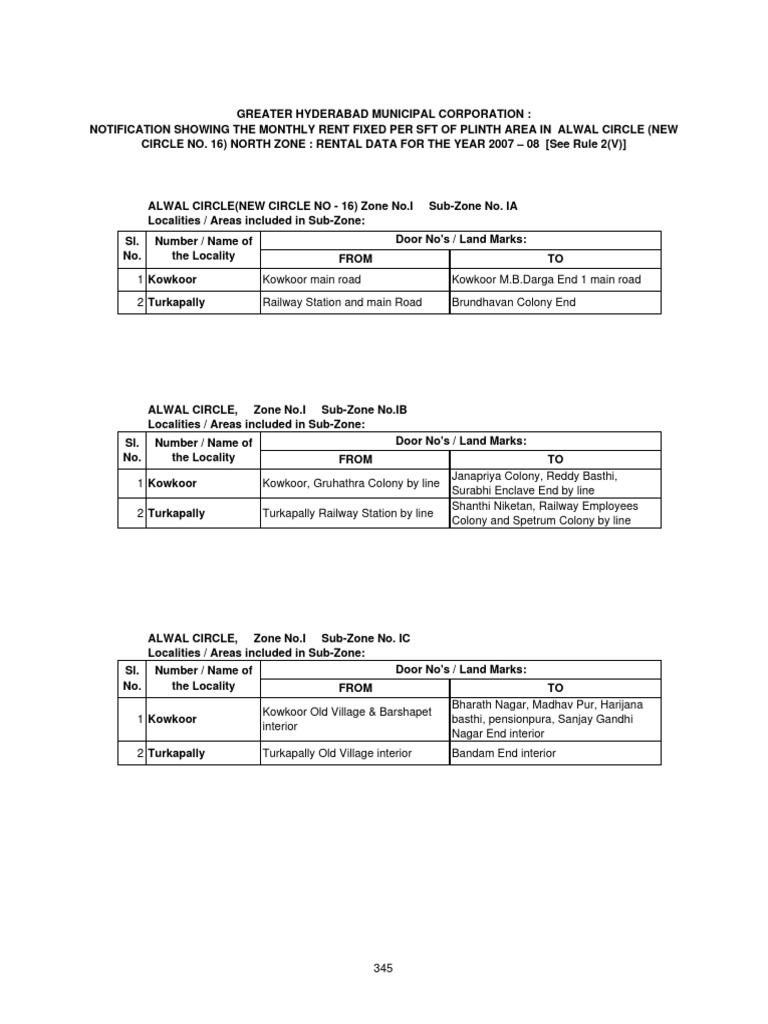 ALWAL | PDF