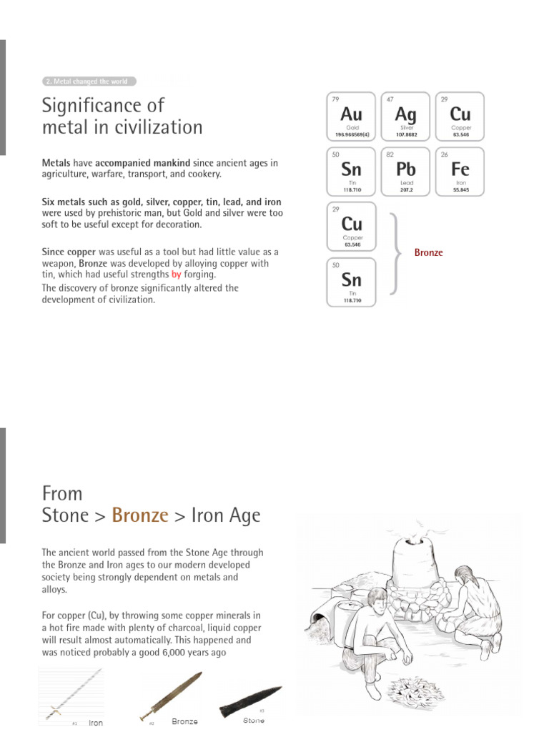 Significance of Metal in Civilization: Metals Have Accompanied Mankind ...
