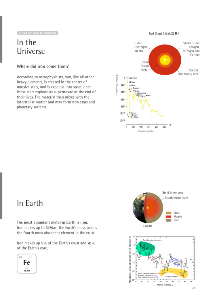In The Universe: Where Did Iron Come From? | PDF | Iron | Planetary Core
