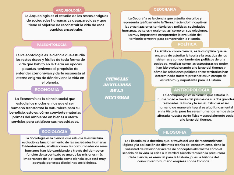 Blue Modern Simple Professional Concept Mind Map Graph | Descargar ...