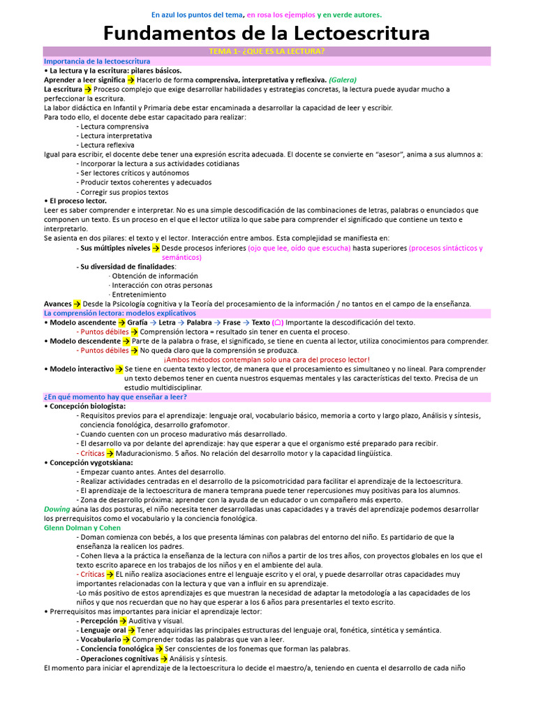 Resumen Lecto 1 | PDF | Comprensión lectora | Palabra