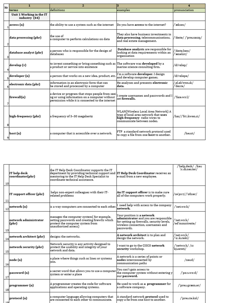 Словник Book1 Units 1-8 | PDF | Computer Network | Computer Data Storage