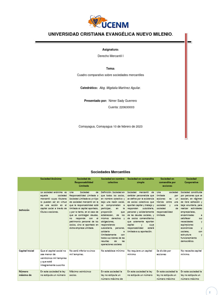 220630003-03 Cuadro Comparativo Sobre Sociedades Mercantiles | Descargar gratis PDF | Negocios ...